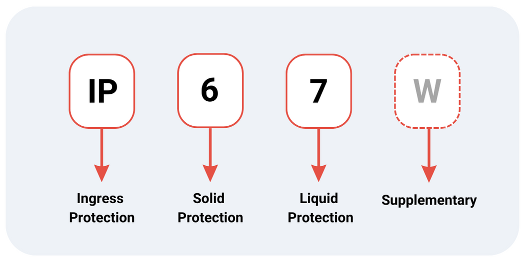 eMotors Direct - Canada's Online Source for Electric Motors, Gearing ...